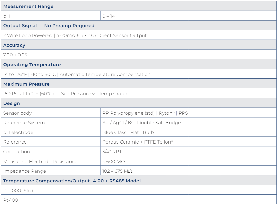 ICON P14G Series pH Sensor - Cannon Water Technology